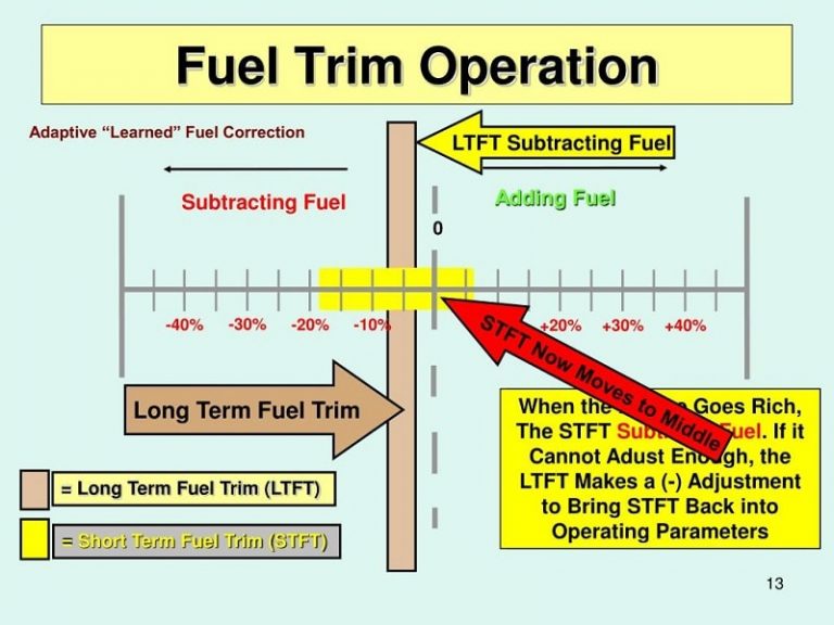 Short Term Fuel Trim và Long Term Fuel Trim là gì? Vận hành ra sao?