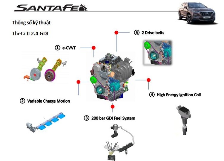 Tài liệu xe Hyundai Santafe về hệ thống điều khiển động cơ miễn phí