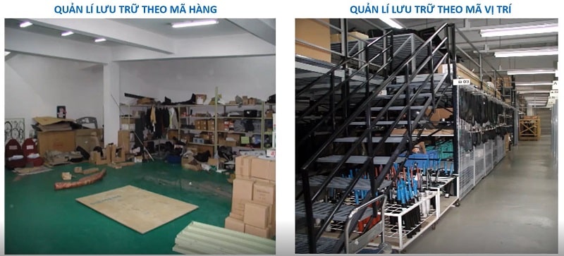 Kho phụ tùng ô tô là gì? các yêu cầu thiết kế kho phụ tùng cơ bản